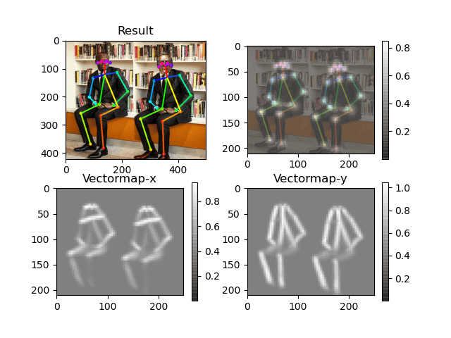 Jetson Nano、Jetson Xavier NX 開発者キット tf-pose-estimation on Jetson Platform (NVIDIA Jetson Nano ...